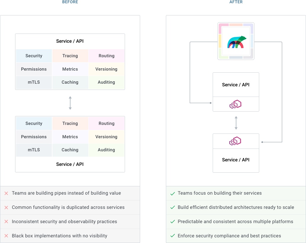 kuma: The Control Plane for Modern Service Connectivity